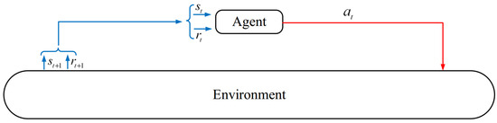 Reinforcement Learning-Based Routing Protocols in Vehicular Ad Hoc ...