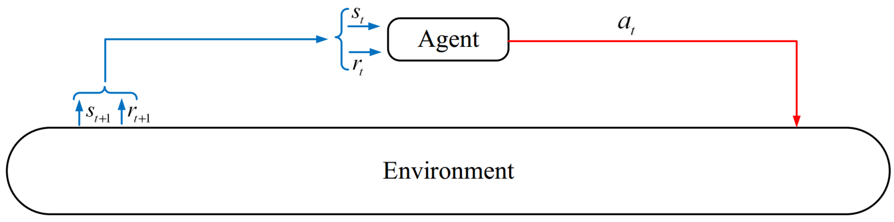Mathematics Free Full Text Reinforcement Learning Based Routing