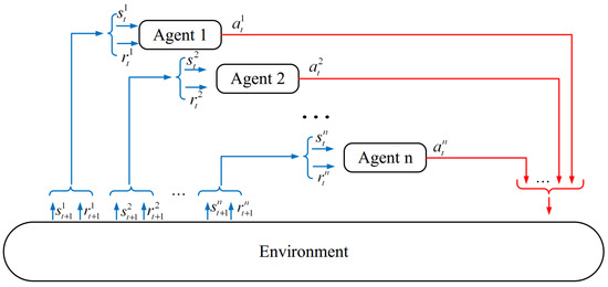 Reinforcement Learning-Based Routing Protocols in Vehicular Ad Hoc Networks for Intelligent ...