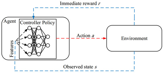 Reinforcement Learning-Based Routing Protocols in Vehicular Ad Hoc ...