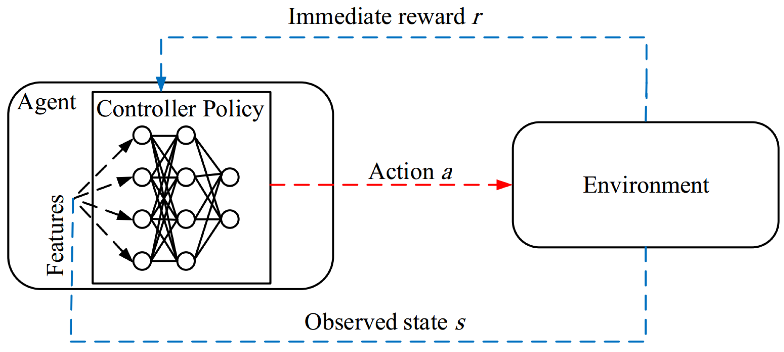 Mathematics Free Full Text Reinforcement Learning Based Routing