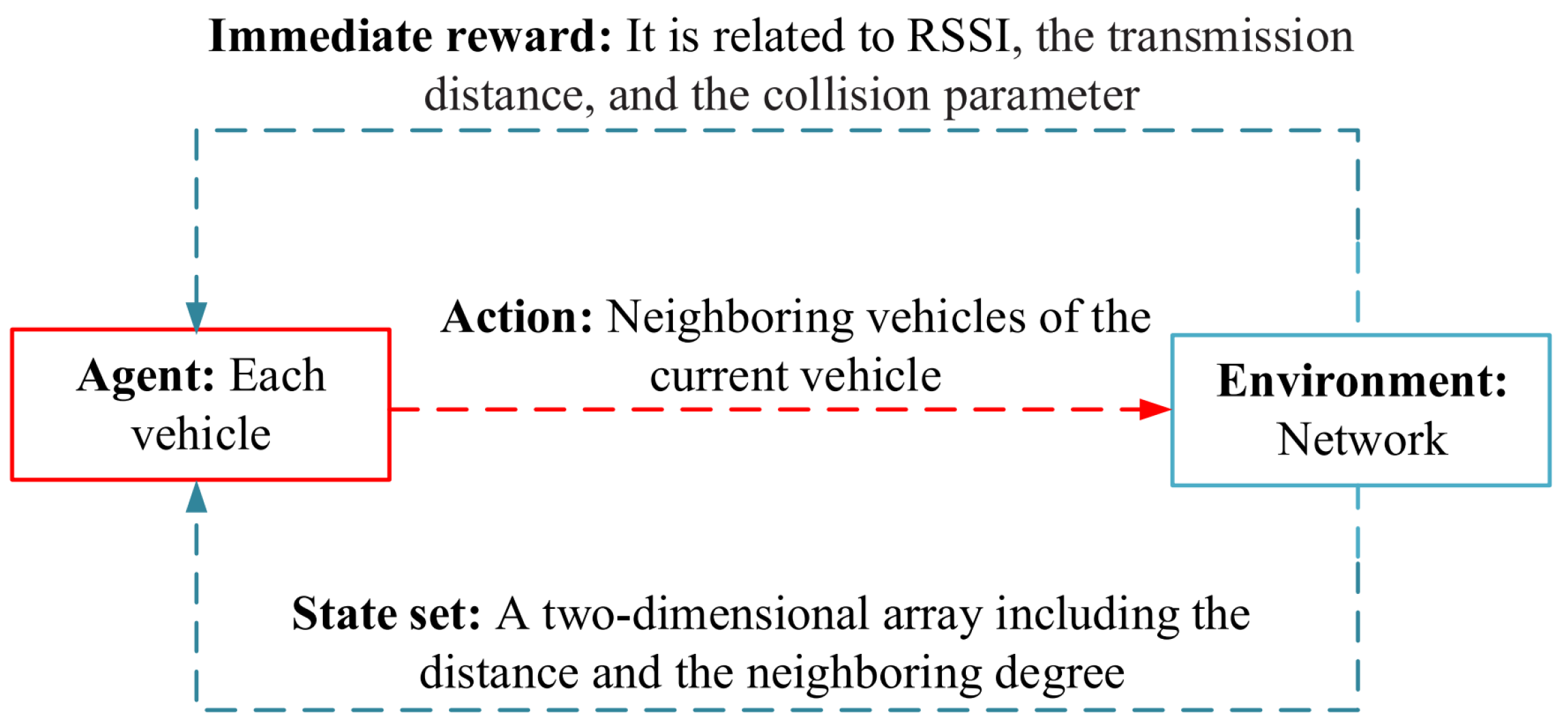 Mathematics Free Full Text Reinforcement Learning Based Routing