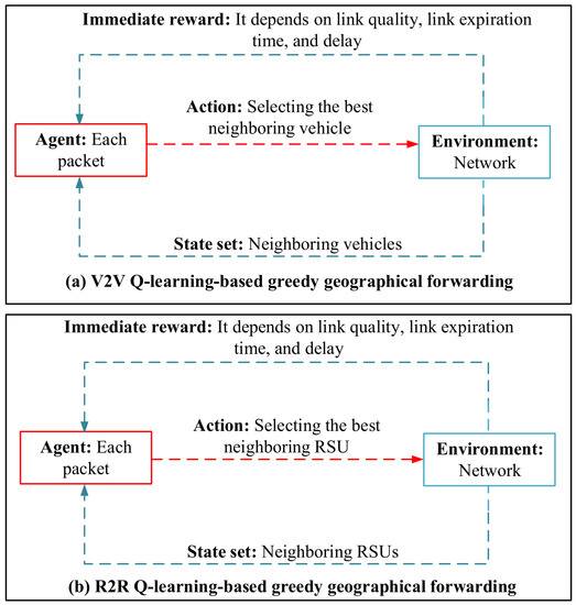 Reinforcement Learning-Based Routing Protocols in Vehicular Ad Hoc ...