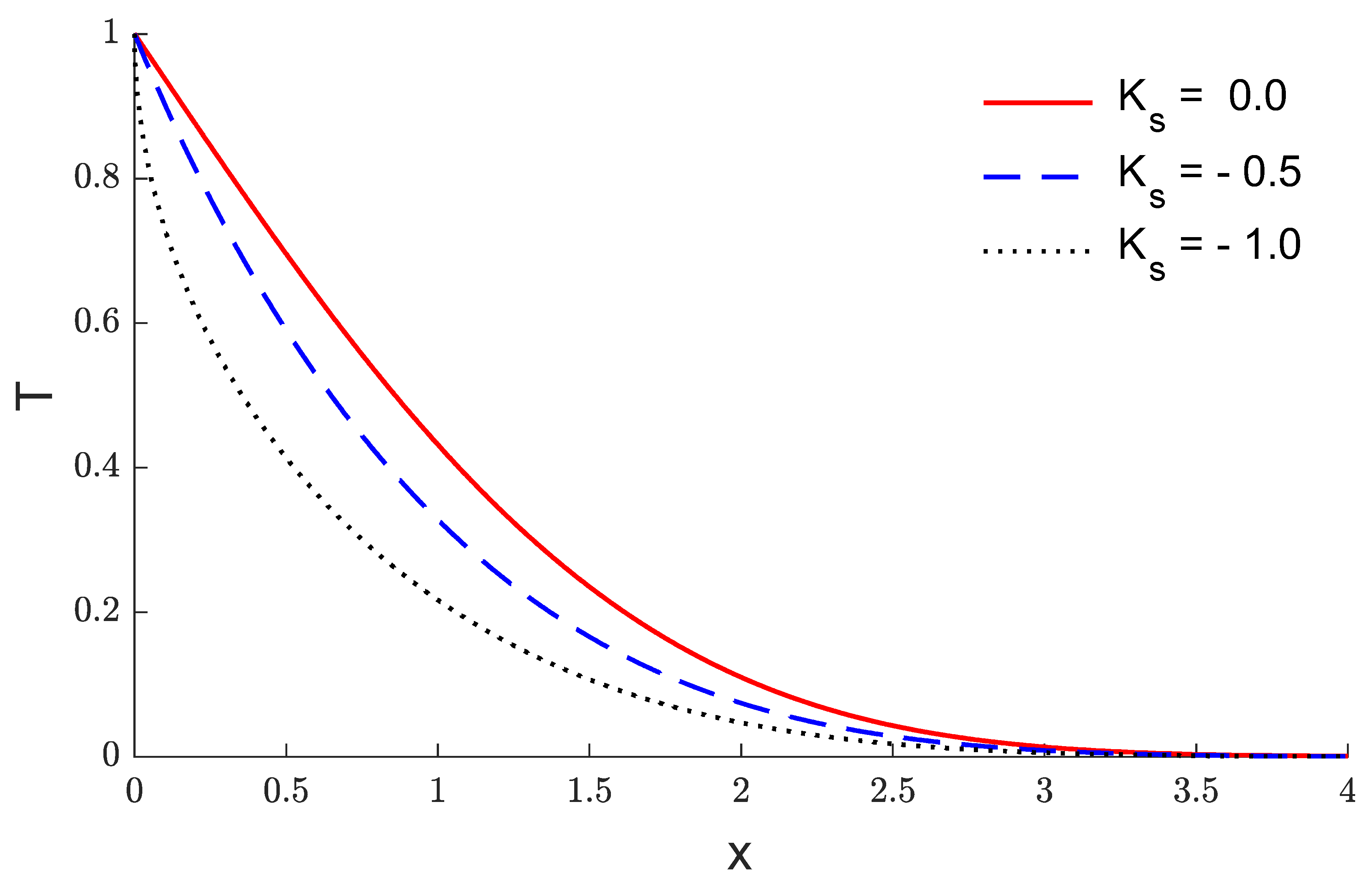 Mathematics Free Full Text Finite Element Analysis Of Generalized Thermoelastic Interaction