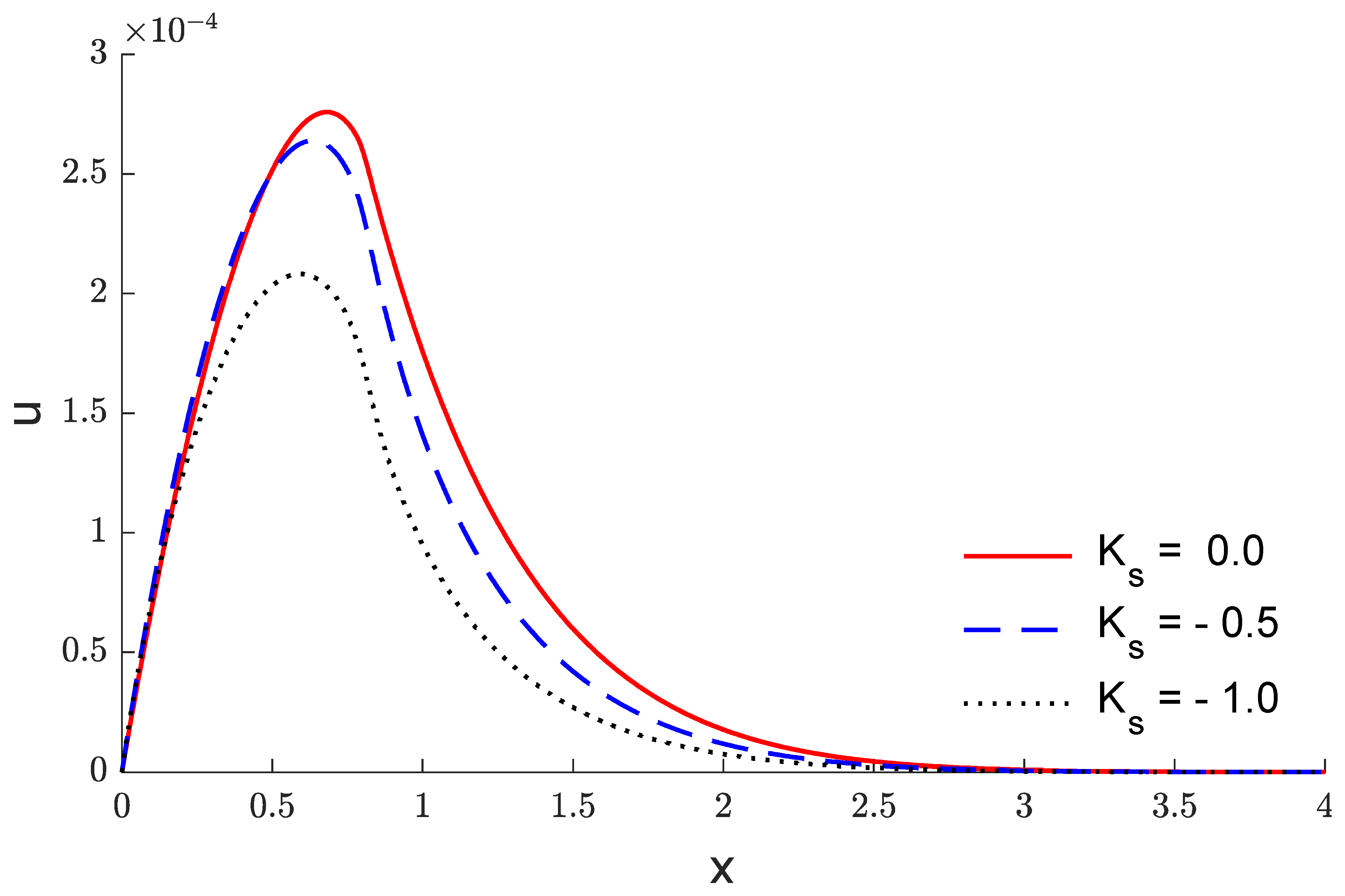 Mathematics Free Full Text Finite Element Analysis Of Generalized Thermoelastic Interaction