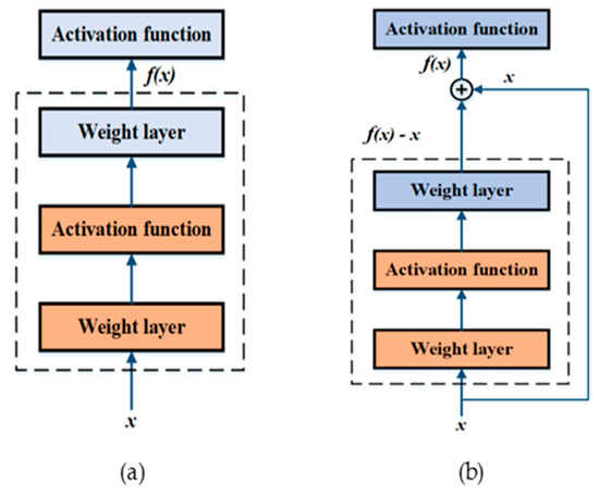 Deep Transfer Learning Framework for Bearing Fault Detection in Motors
