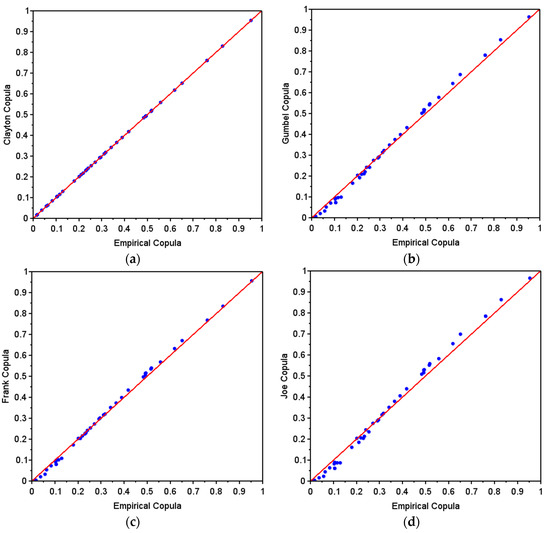 Modeling Multiple-Event Catastrophe Bond Prices Involving the Trigger ...