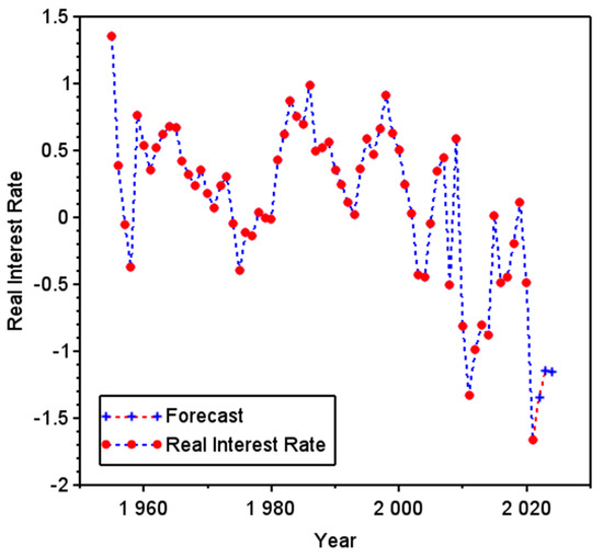 Modeling Multiple-Event Catastrophe Bond Prices Involving the Trigger ...