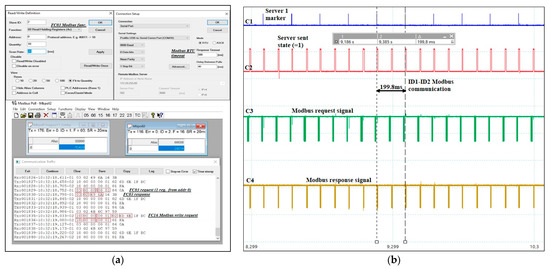 Mathematics | Free Full-Text | Enhancing the Modbus Communication ...