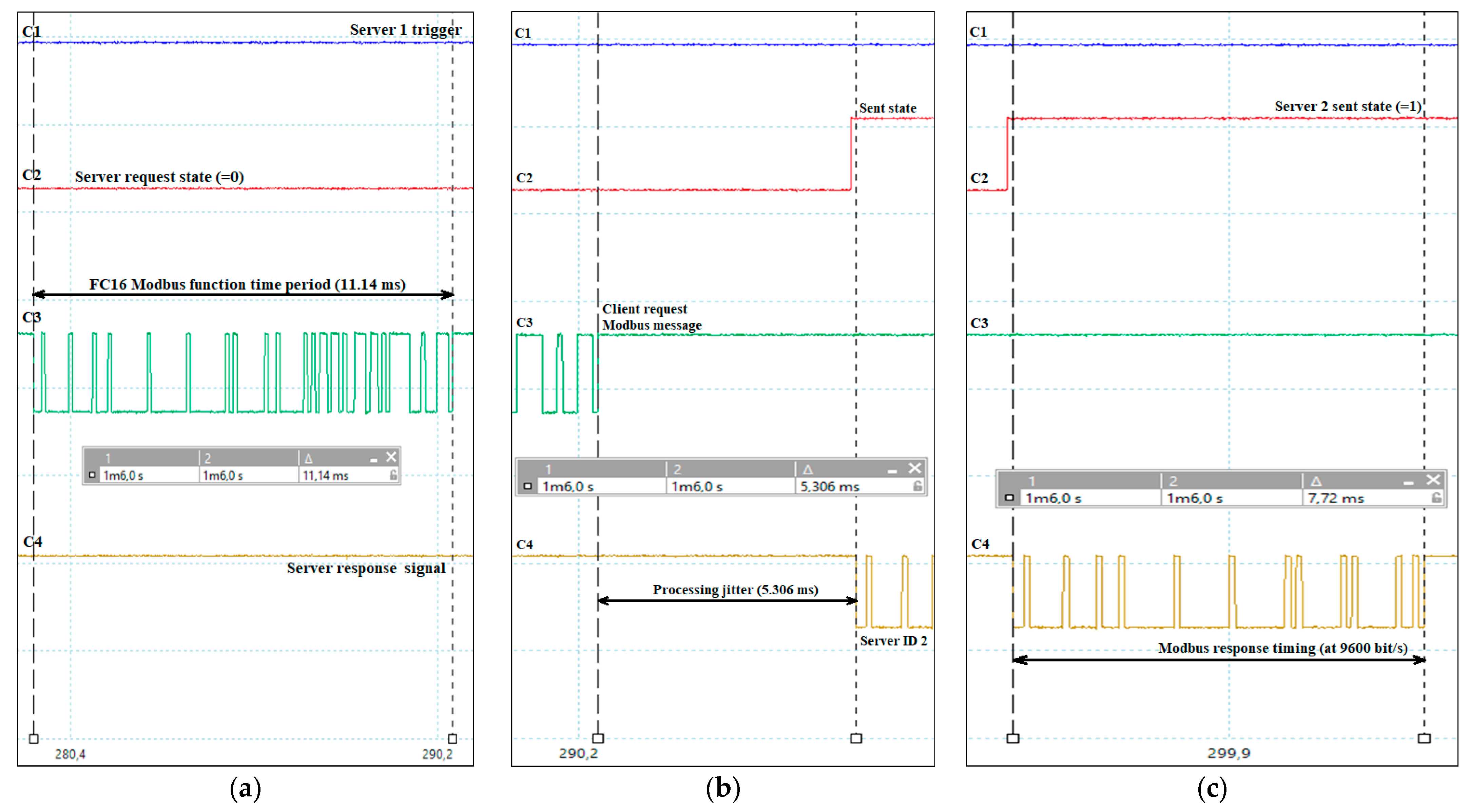 Mathematics | Free Full-Text | Enhancing the Modbus Communication ...