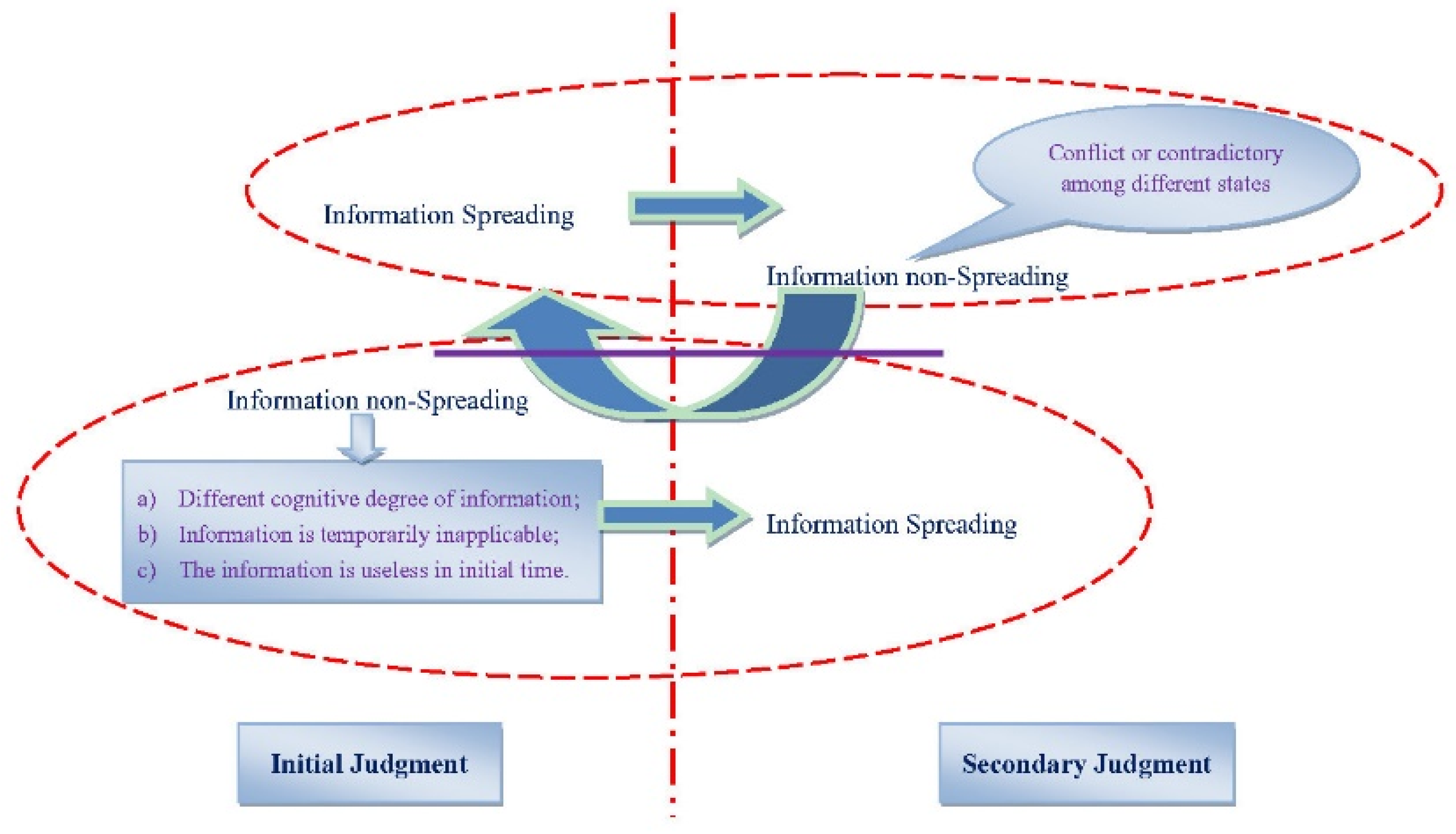 Mathematics | Free Full-Text | Information Spreading Considering ...