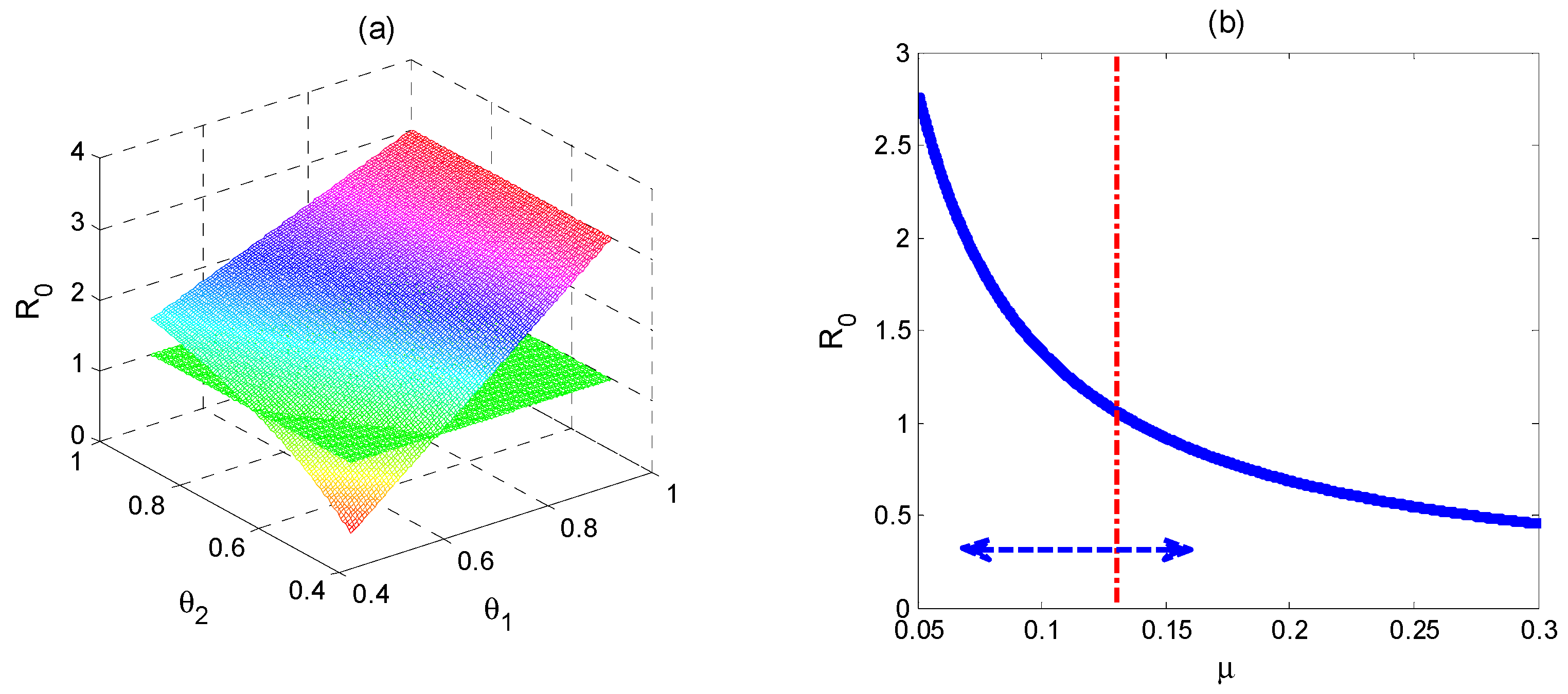 Mathematics | Free Full-Text | Information Spreading Considering ...