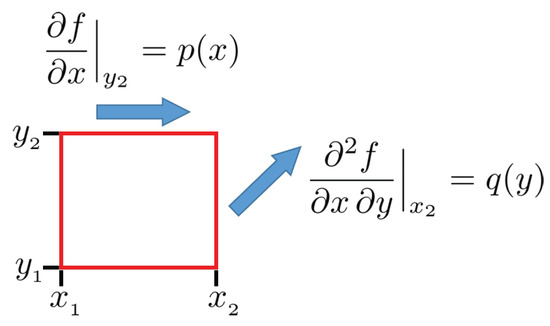 Theory of Functional Connections Subject to Shear-Type and Mixed Derivatives