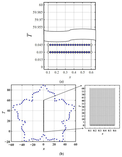 A Novel Space-Time Marching Method for Solving Linear and Nonlinear ...