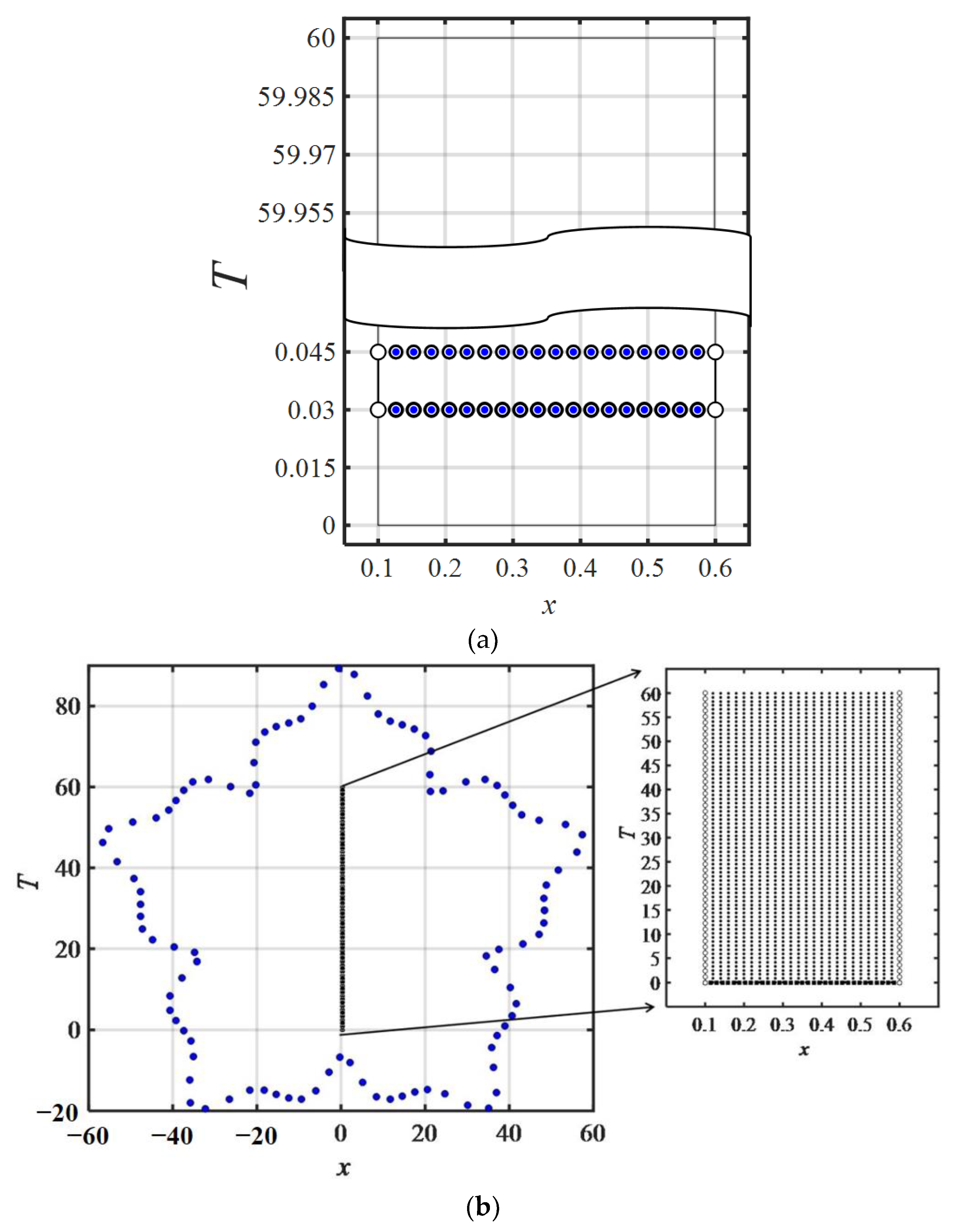 A Novel Space-Time Marching Method for Solving Linear and Nonlinear ...