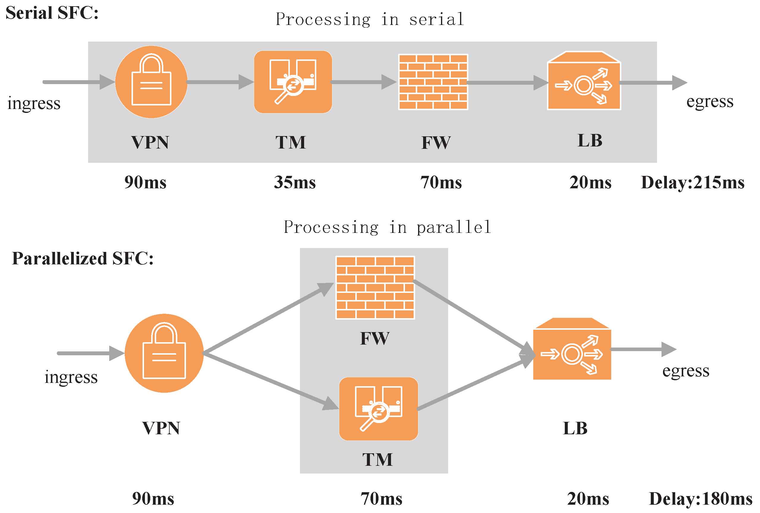 Mathematics | Free Full-Text | Reinforcement Learning-Based Delay-Aware Path Exploration of ...