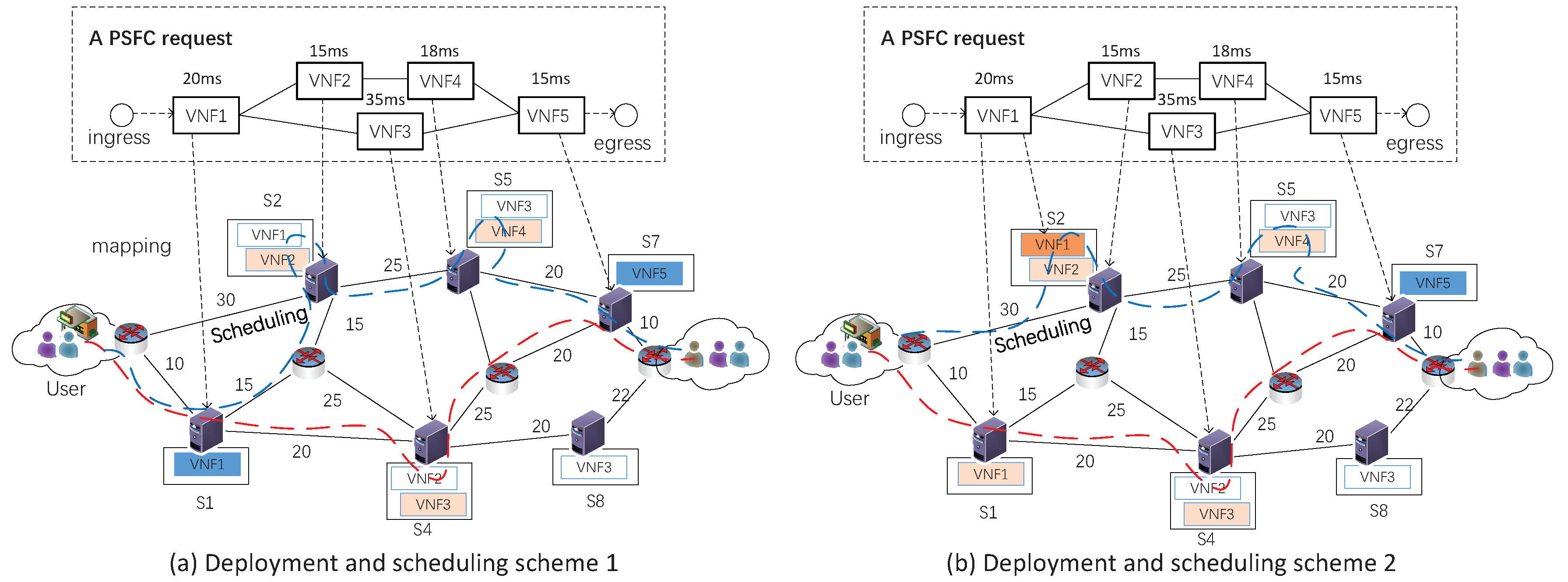 Mathematics | Free Full-Text | Reinforcement Learning-Based Delay-Aware Path Exploration of ...