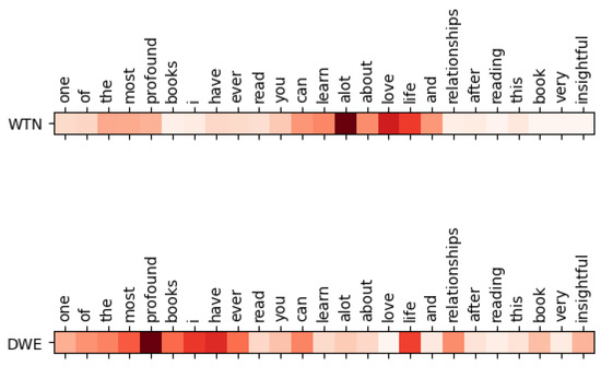 Dual-Word Embedding Model Considering Syntactic Information for Cross-Domain Sentiment ...