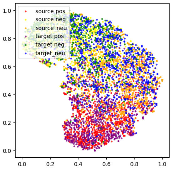 Dual-Word Embedding Model Considering Syntactic Information for Cross-Domain Sentiment ...