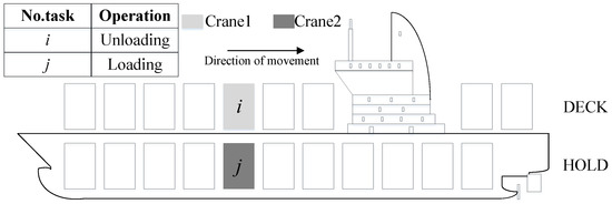 A Branch-and-Bound Algorithm for the Bi-Objective Quay Crane Scheduling ...