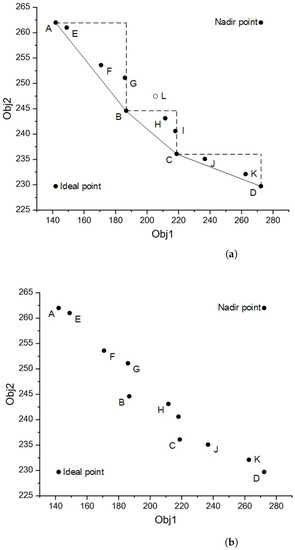 A Branch-and-Bound Algorithm for the Bi-Objective Quay Crane Scheduling ...