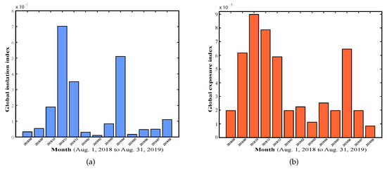 Analysis of Spatiotemporal Transmission Characteristics of African ...