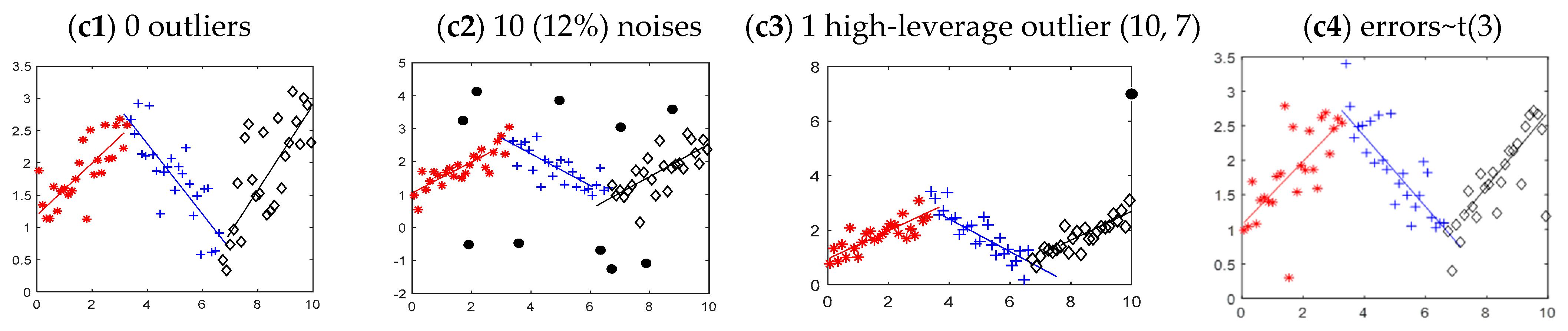 Robust Switching Regressions Using the Laplace Distribution