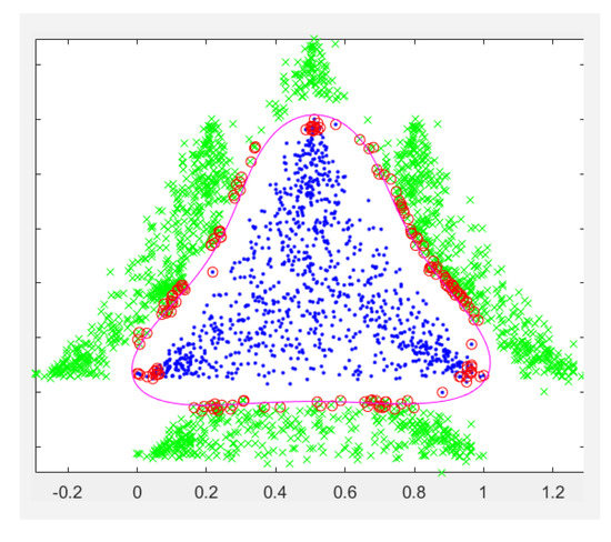 Open-Set Recognition Model Based on Negative-Class Sample Feature ...