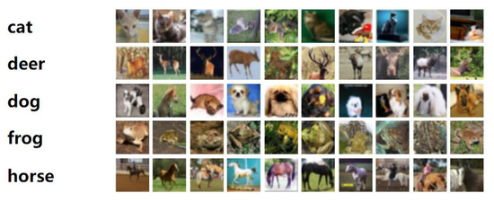 Mathematics Free Full Text Open Set Recognition Model Based On Negative Class Sample Feature