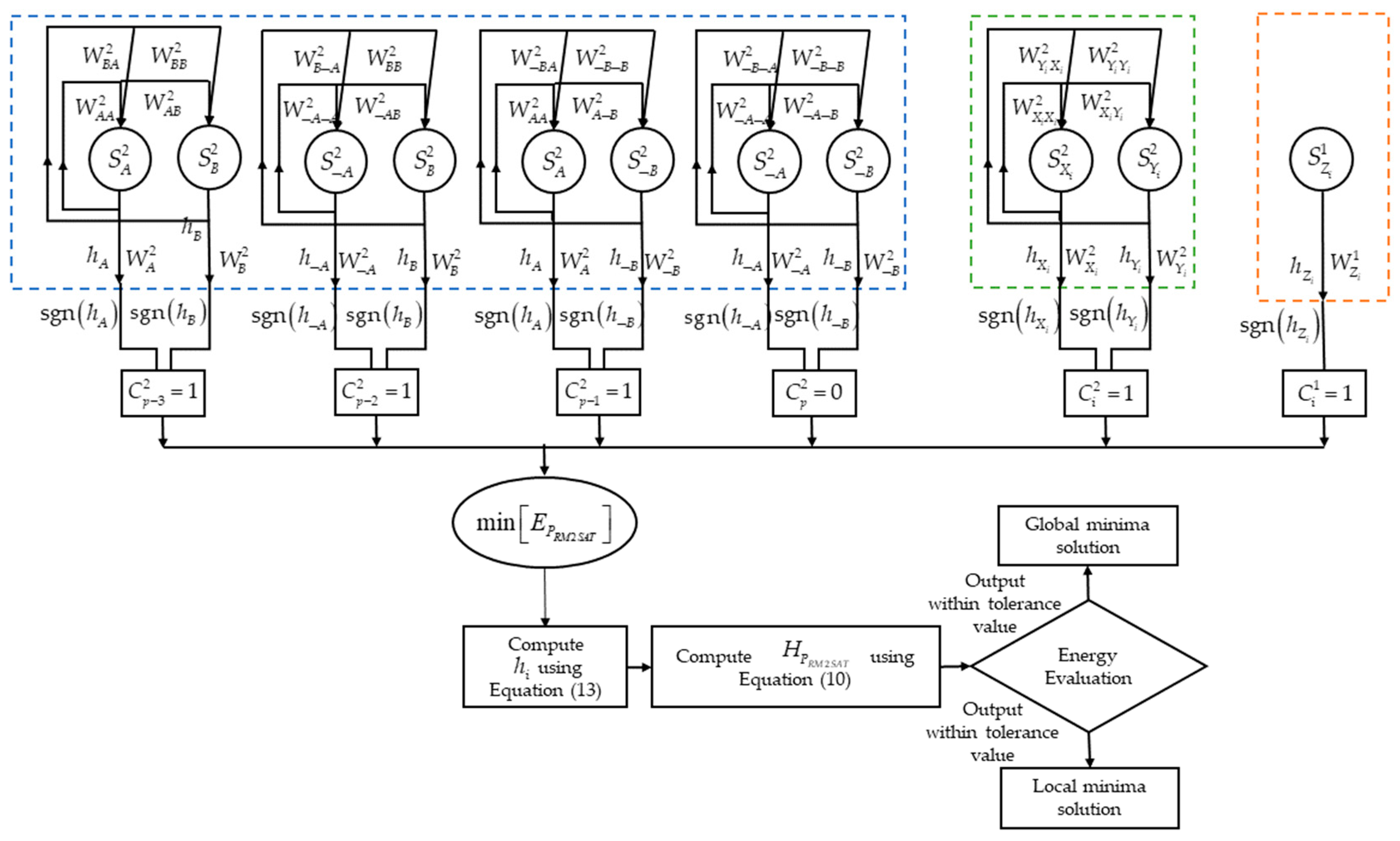 Random Maximum 2 Satisfiability Logic in Discrete Hopfield Neural Network Incorporating Improved ...