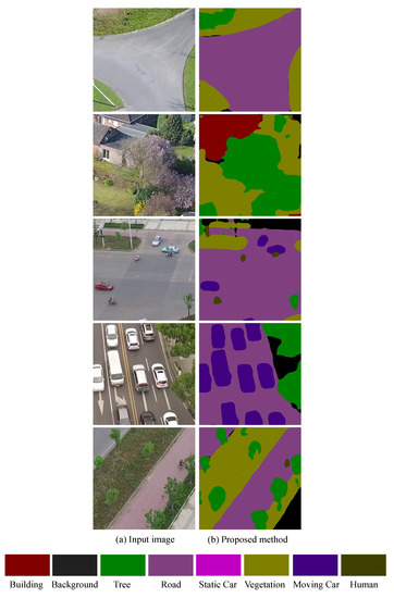 Semantic Segmentation of UAV Images Based on Transformer Framework with Context Information