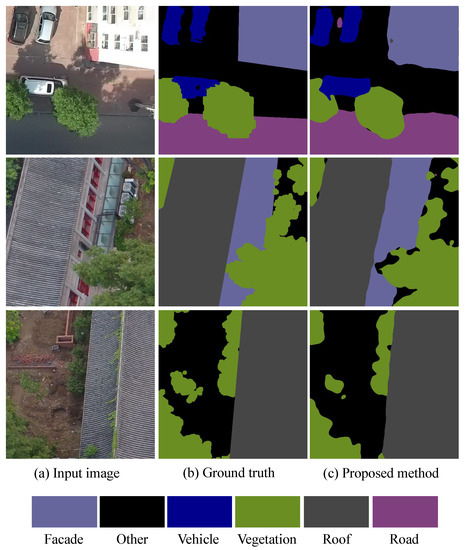 Semantic Segmentation of UAV Images Based on Transformer Framework with Context Information