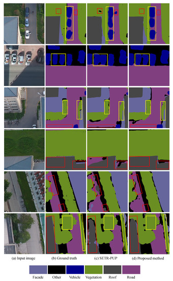 Semantic Segmentation of UAV Images Based on Transformer Framework with Context Information