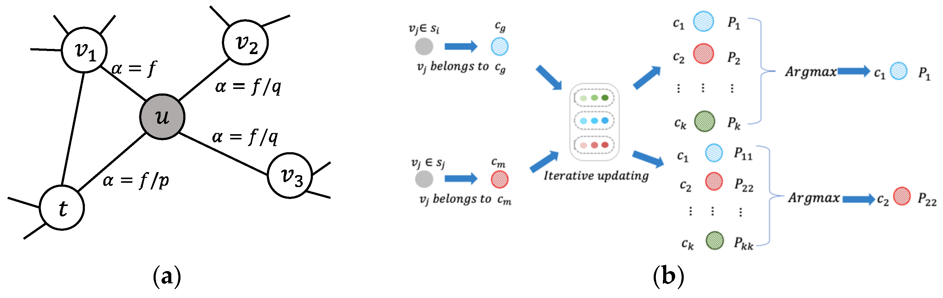 Mathematics Free Full Text Dynamic Community Detection Method Of A Social Network Based On