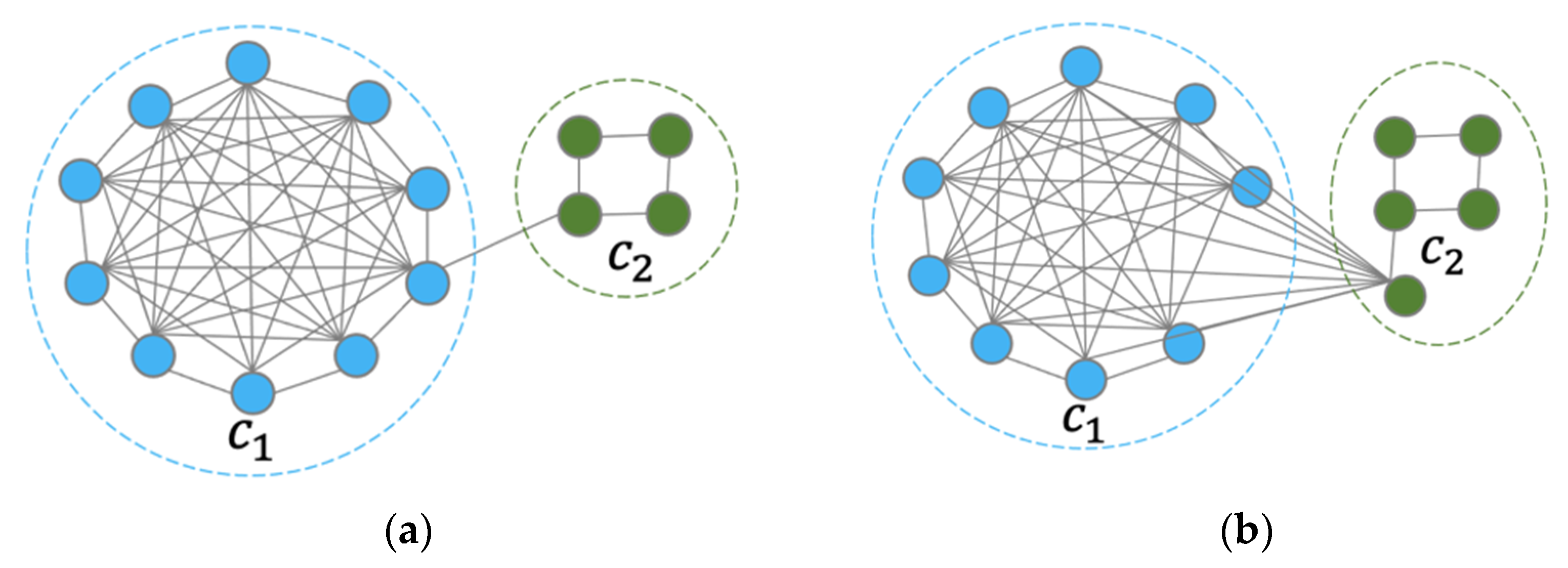 Mathematics Free Full Text Dynamic Community Detection Method Of A Social Network Based On