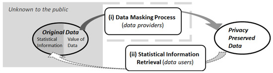 Privacy Protection Practice for Data Mining with Multiple Data Sources ...