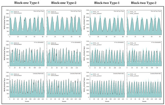 Global Solar Irradiation Modelling and Prediction Using Machine Learning Models for Their ...