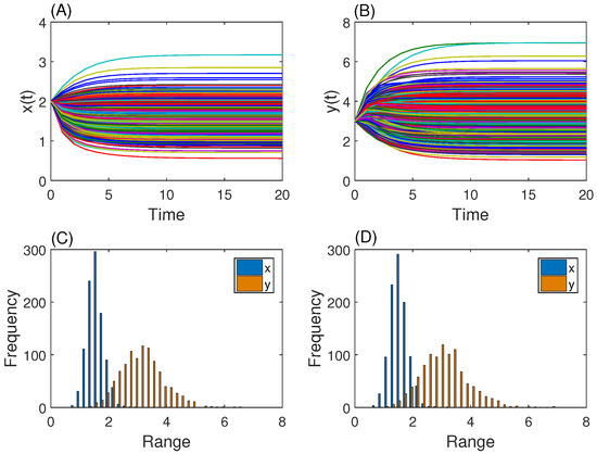 Bayesian Inference Algorithm for Estimating Heterogeneity of Regulatory Mechanisms Based on ...