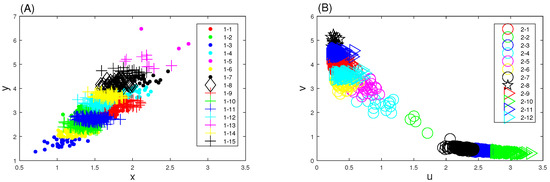 Bayesian Inference Algorithm for Estimating Heterogeneity of Regulatory Mechanisms Based on ...