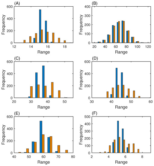 Bayesian Inference Algorithm for Estimating Heterogeneity of Regulatory Mechanisms Based on ...