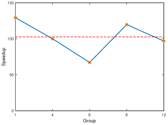 Bayesian Inference Algorithm for Estimating Heterogeneity of Regulatory Mechanisms Based on ...