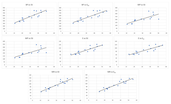 Inverse Sum Indeg Index (Energy) with Applications to Anticancer Drugs