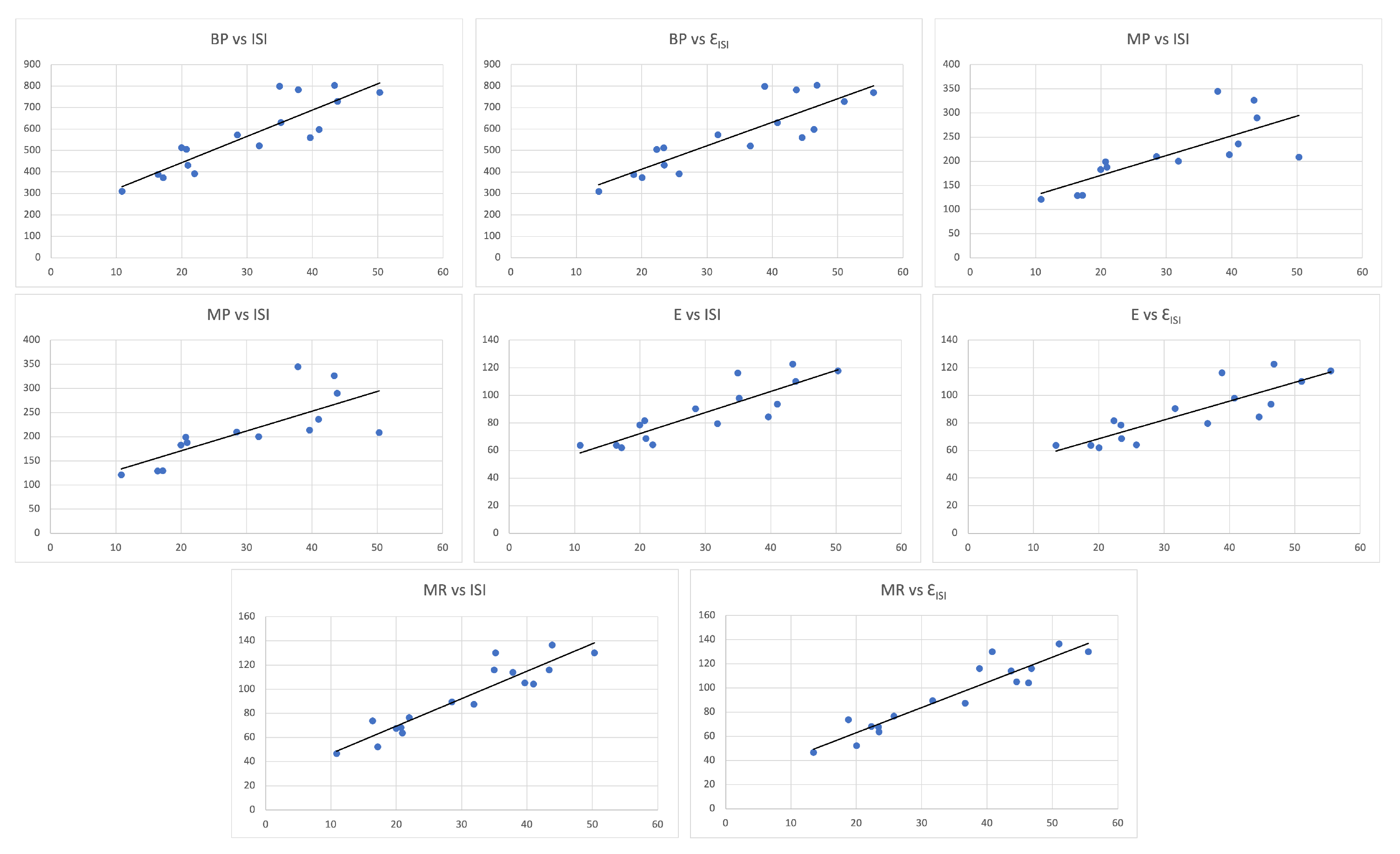 Inverse Sum Indeg Index (Energy) with Applications to Anticancer Drugs