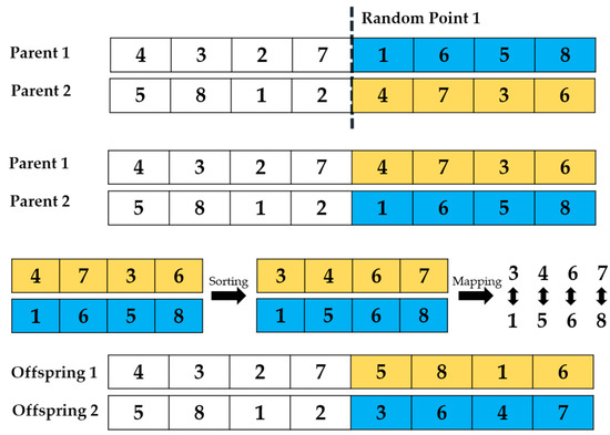 Metaheuristics in Business Model Development for Local Tourism ...