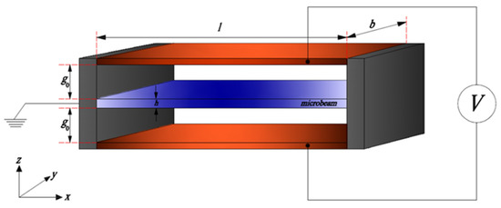 Mathematics Free Full Text Nonlinear Vibration Of Electrostatically Actuated Microbeam