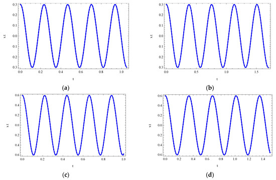 Mathematics | Free Full-Text | Nonlinear Vibration of Electrostatically Actuated Microbeam