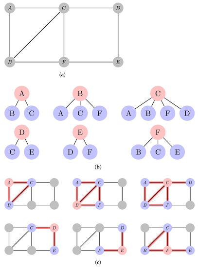 Mathematical Expressiveness of Graph Neural Networks