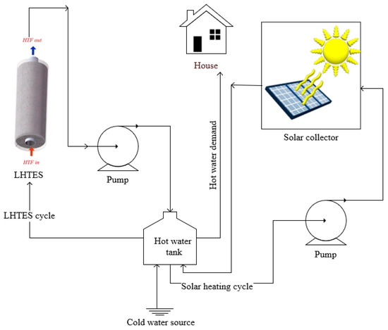 Mathematics | Free Full-Text | Computational Modeling of Latent Heat ...