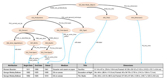 Mathematics | Free Full-Text | Automatic Semantic Modeling for ...