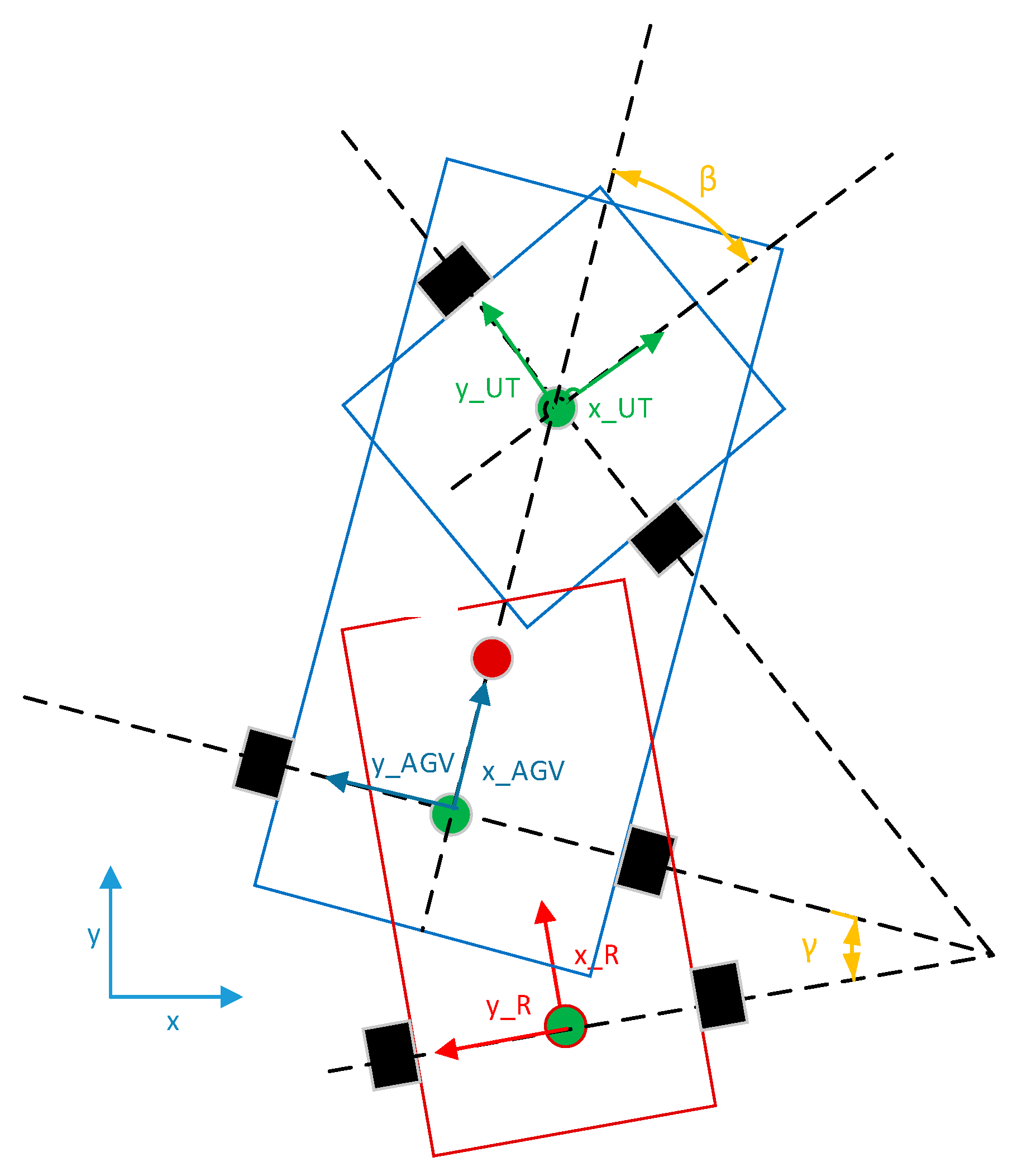 Performance and Extreme Conditions Analysis Based on Iterative ...